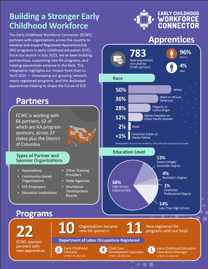 Untitled1 – Early Childhood Workforce Connector (ECWC)