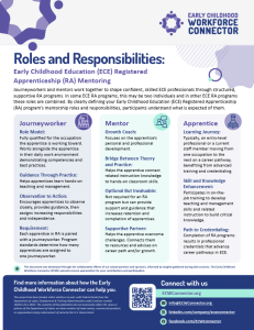 Early Childhood Workforce Connector (ECWC)